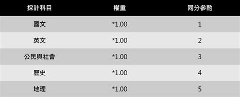 招生資訊 國立陽明交通大學人文社會學系