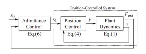 Githubnotebookgithubnotebookur5e机械臂控制阻抗控制和导纳控制md At Main · Litaobategithubnotebook · Github
