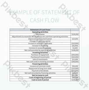 "Understanding Statement Of Cash Flows With A Real-Life Example" Excel | Template Free Download ...