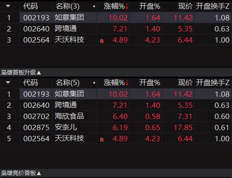 枭雄首板竞价副图 预警 选股指标 竞价抓首板 今天抓到如意集团 昨天抓到贵州百灵 通达信 源码 通达信公式 好公式网