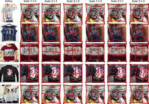 Figure 1 From Fashion Retrieval Via Graph Reasoning Networks On A