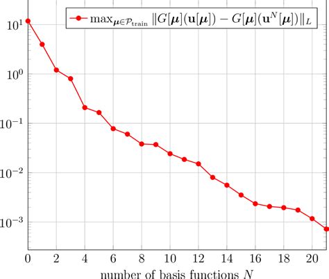 Figure 31 From Applications Of A Space Time Fosls Formulation For Parabolic Pdes Semantic Scholar