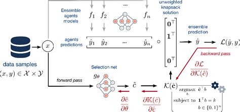 Figure 1 From Differentiable Model Selection For Ensemble Learning
