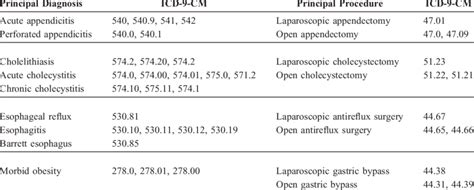 Toilet And Suturing Icd 9 A Taxonomy And Economic Consequences Of Nursing Home Falls
