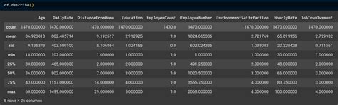 Eda On Attrition Dataset Da Project
