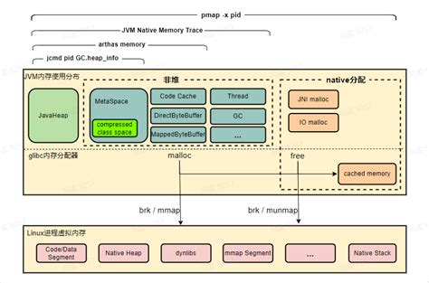 Jvm Java Segmentfault