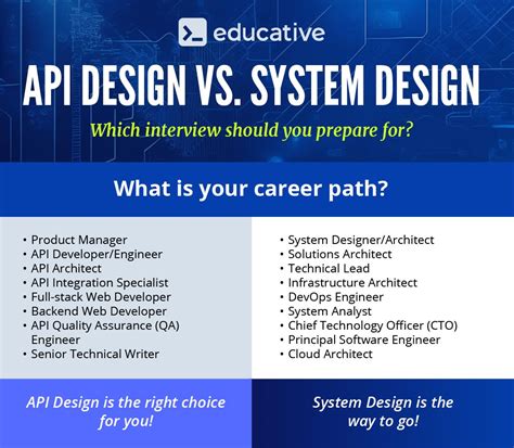 Educative On Linkedin Softwareengineering Interviewprep Programming