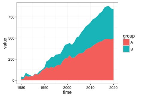 R Ggplot Doesn T Recognise Values From Molten Data Stack Overflow