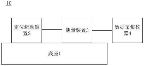 直线度测量系统和直线度测量方法 爱企查
