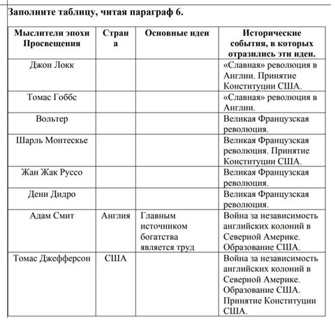 Заполните таблицу читая параграф 6 Мыслители эпохи