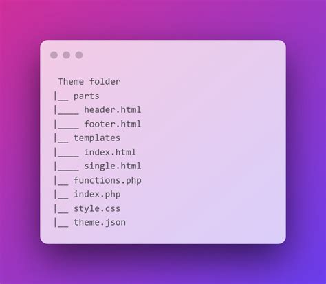 Exploring The Top Wordpress Block Themes In 2022