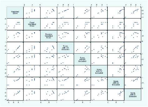 Comparison Of Normalized Disease Prioritization Scores Obtained From
