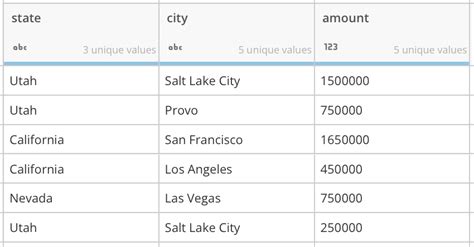 fixed function documentation fixed add label — domo community forum