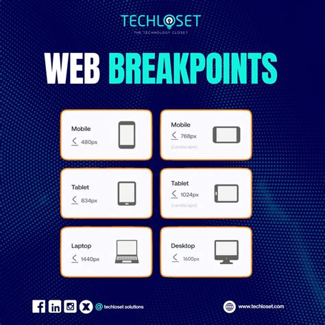 Techloset Solutions On Linkedin Responsivedesign Webdevelopment