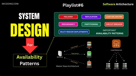 Master Availability Patterns In System Design Learn Failover