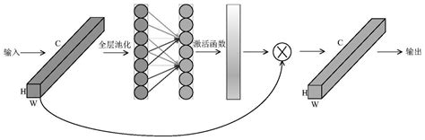 一种基于轻量化的yolov5的绝缘子缺陷检测方法