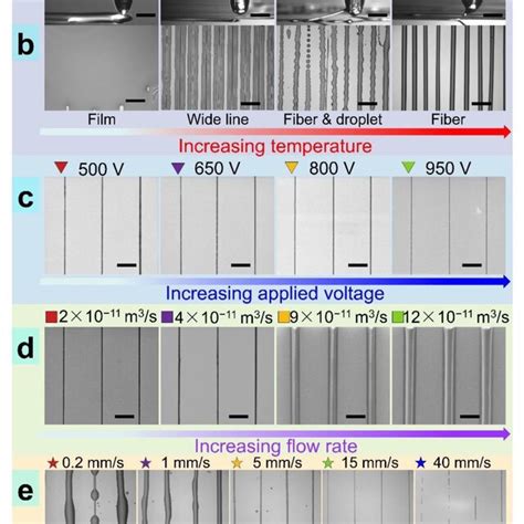 Aibing Yu Monash University Australia Melbourne Department Of Chemical Engineering
