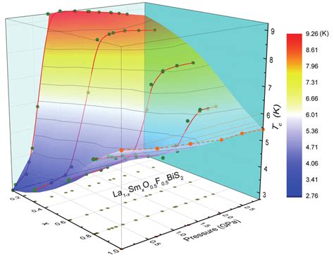 Color Online Superconducting Critical Temperature Tc Of Download Scientific Diagram
