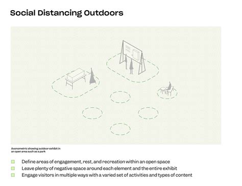 Isometric Creates Toolkit For Safely Reopening Museums Following The