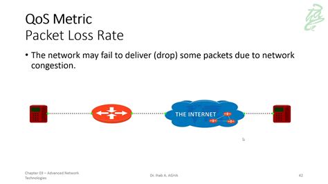 Introduction To QoS YouTube