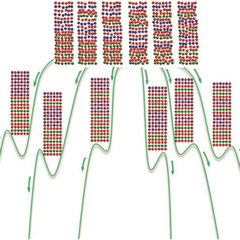 Formation Of Six Metastable Polysomes Of Pbse 114 4 Nbse2 4 From