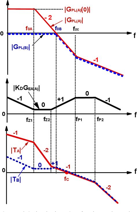 Figure 4 From Small Signal Analysis And Control Design Of Isolated Power Supplies With