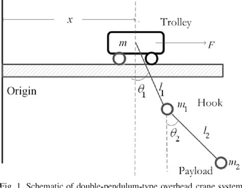 Table 1 From Design Of Simultaneous Input Shaping Based Sirms Fuzzy