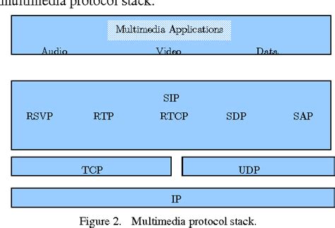 Figure 1 From Bandwidth Allocation And Session Scheduling Using Sip
