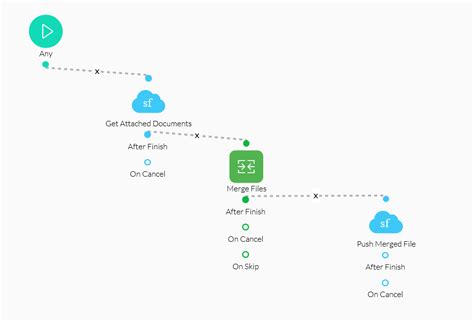 Flow Essentials From Salesforce Flow 6 Min