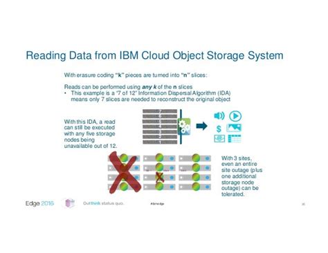Ibm Cloud Object Storage System Powered By Cleversafe And Its Appli…