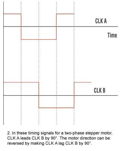 How To Reverse Rotation Direction Of Stepper Motor Electrical