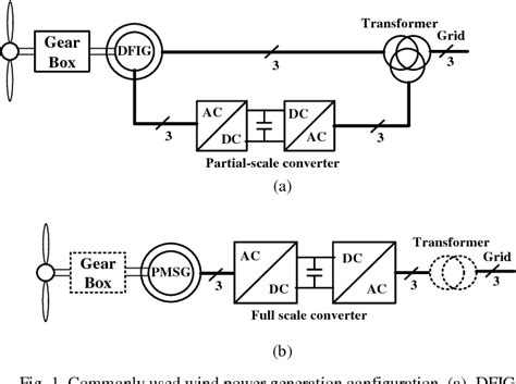 Figure 1 From Aalborg Universitet Model Predictive Control Of Smart Microgrids Semantic Scholar