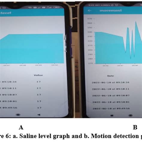 Iot Based Automated Saline Drip And Hand Movement Detection System For