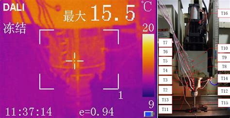 苏州智能制造研究院 数控机床主轴智能热特性检测与补偿平台