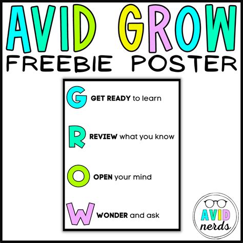 Avid Acronym Poster Classroom Decor Classful