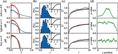 Figure 10 From Random Matrix Analysis Of Deep Neural Network Weight Matrices Semantic Scholar