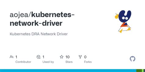 Github Aojeakubernetes Network Driver Kubernetes Dra Network Driver