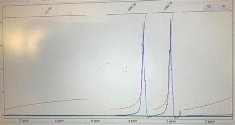 Attach The IR And NMR Spectra Of Your Unknown Samples Chegg
