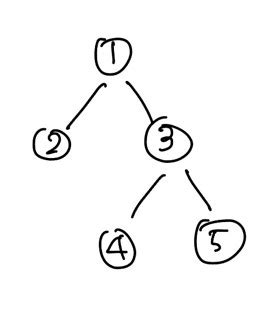 Algorithm Backtracking