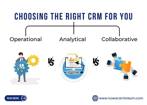Choosing The Right Crm For You Operational Vs Analytical Vs Collaborative