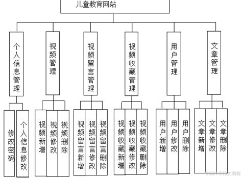 Ssmvue675基于java的智能训练管理平台设计与实现 Csdn博客