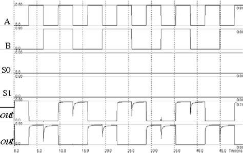Figure 1 From A Differential Double Pass Transistor Logic Unit