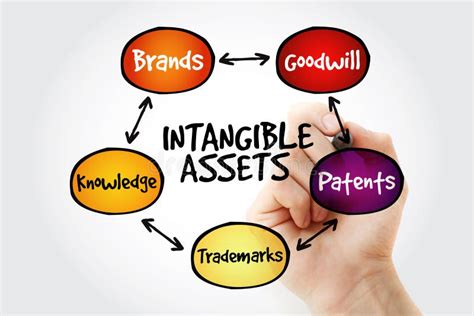 Hand Writing Intangible Assets Stock Image Image Of Finance Guidelines