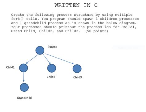 Solved WRITTEN IN C Create The Following Process Structure Chegg Com
