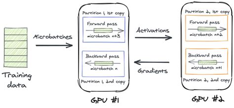 Amazon Sagemaker使用数十亿条参数简化深度学习模型训练 亚马逊aws官方博客