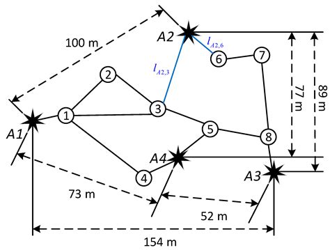 Applied Sciences Free Full Text An Improvement Of Dv Hop