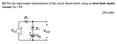 Solved Q5 Plot The Inputoutput Characteristics Of The