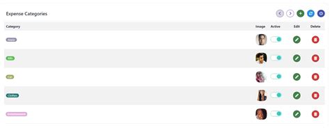 Sithasodaisy Webapps 5 Each B4x Programming Forum