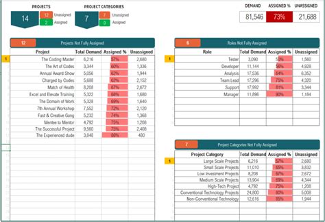 Download Resource Capacity Planner Lite Excel Template