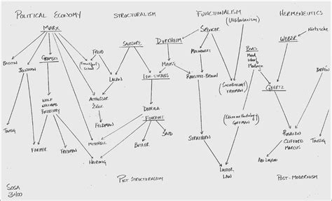 Categorydialectical Social Analysis Threeohone Wikia Fandom